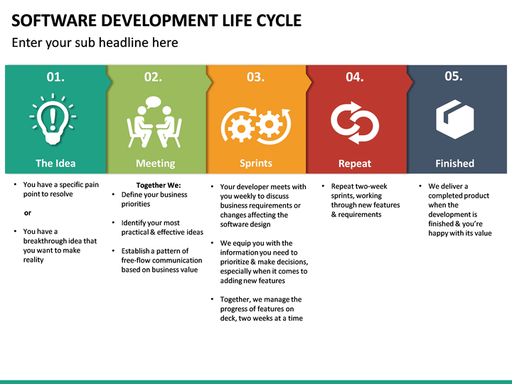 Software Development Lifecycle PowerPoint Template | SketchBubble