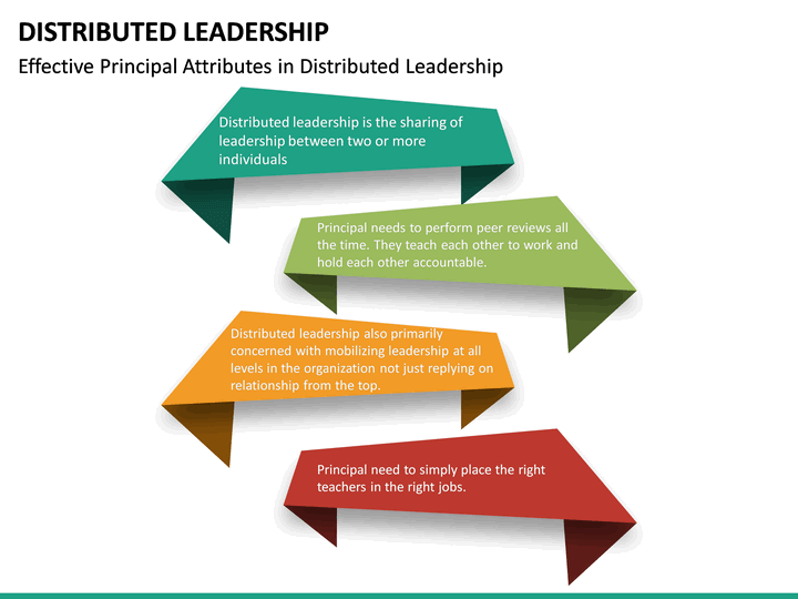 Distributed Leadership PowerPoint Template | SketchBubble