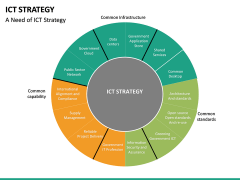 ICT Strategy PowerPoint Template | SketchBubble