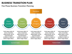 Business Transition Plan PowerPoint Template | SketchBubble