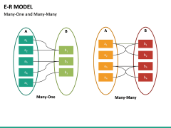 E-R Model PowerPoint Template | SketchBubble