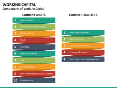 Working Capital PowerPoint Template | SketchBubble