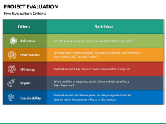 Project Evaluation PowerPoint Template | SketchBubble