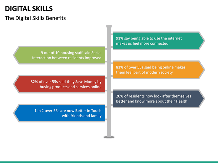Digital Skills PowerPoint Template | SketchBubble