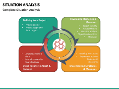 Situation Analysis PowerPoint Template | SketchBubble