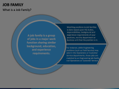 Job Family PowerPoint and Google Slides Template - PPT Slides