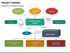 Project Finance PowerPoint Template | SketchBubble