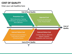 Cost of Quality PowerPoint Template | SketchBubble