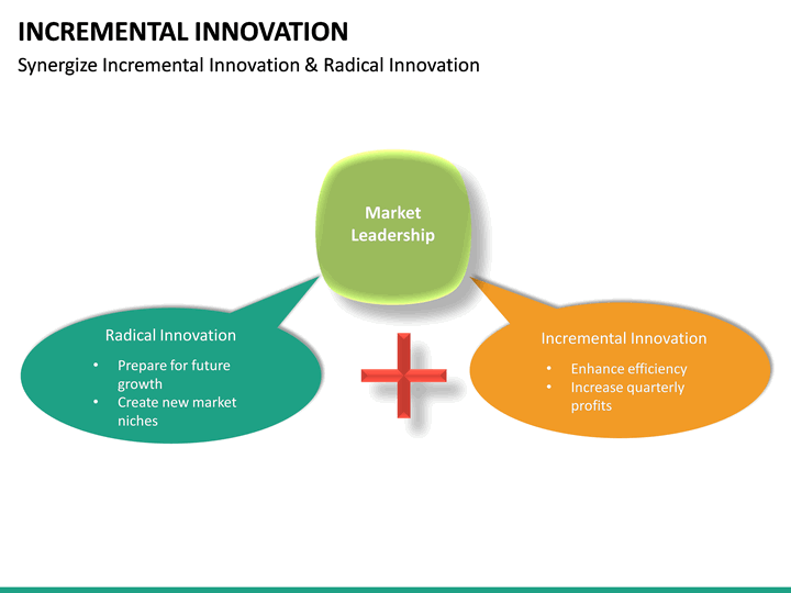 Incremental Innovation PowerPoint Template | SketchBubble