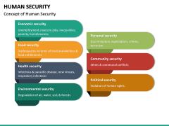 Human Security PowerPoint Template | SketchBubble