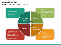 Media Relations PowerPoint Template | SketchBubble