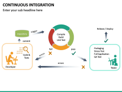 Continuous Integration PowerPoint Template | SketchBubble