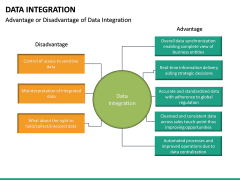 Data Integration PowerPoint Template | SketchBubble