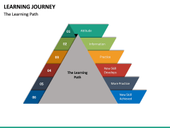 Learning Journey PowerPoint Template | SketchBubble