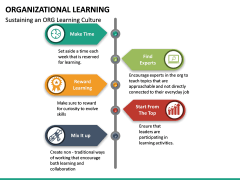 Organizational Learning PowerPoint Template | SketchBubble
