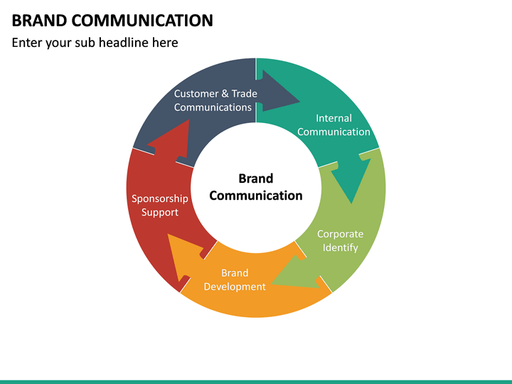 Brand Communication PowerPoint Template | SketchBubble