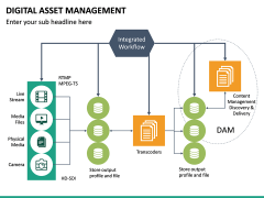 Digital Asset Management PowerPoint Template | SketchBubble
