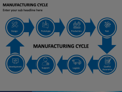 Manufacturing Cycle PowerPoint and Google Slides Template - PPT Slides