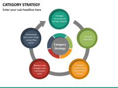 Category Strategy PowerPoint Template | SketchBubble