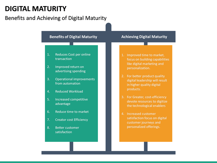 Digital Maturity PowerPoint Template | SketchBubble