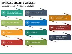Managed Security Services PowerPoint Template | SketchBubble