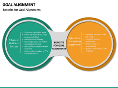 Goal Alignment PowerPoint Template | SketchBubble