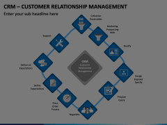 Customer Relationship Management (CRM) PowerPoint and Google Slides ...