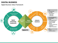 Digital Business PowerPoint Template | SketchBubble