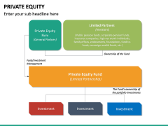 Private Equity PowerPoint Template | SketchBubble
