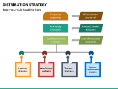 Distribution Strategy PowerPoint Template | SketchBubble
