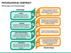 Psychological Contract PowerPoint Template | SketchBubble