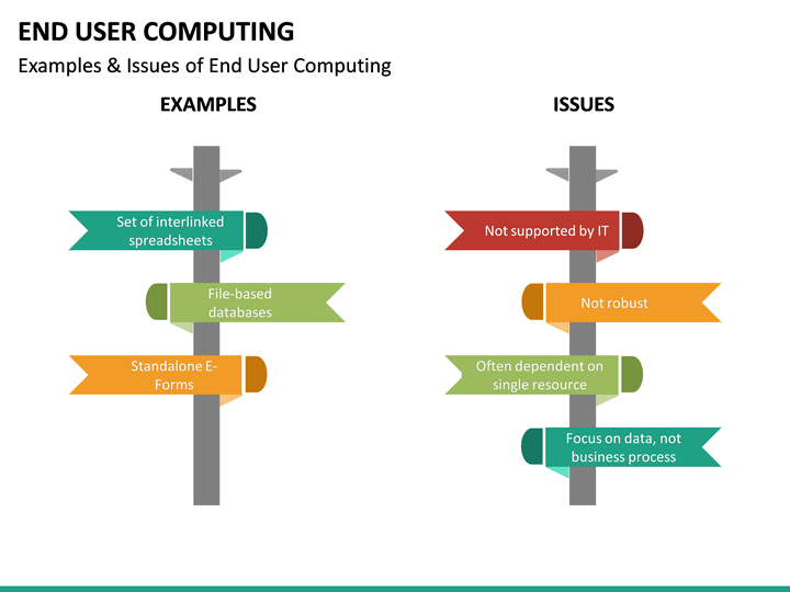 End User Computing PowerPoint Template | SketchBubble
