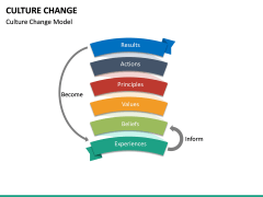 Culture Change PowerPoint Template | SketchBubble