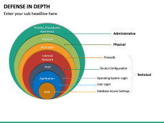 Defense in Depth PowerPoint Template | SketchBubble