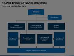 Finance Division PowerPoint and Google Slides Template - PPT Slides
