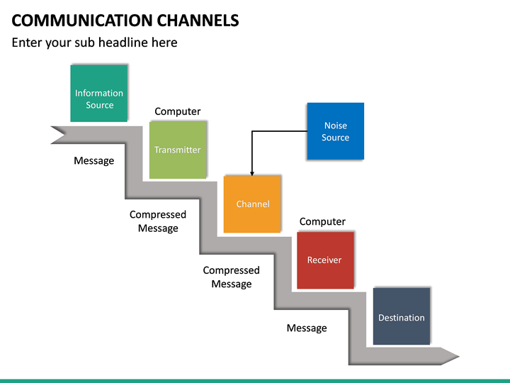 Communication Channels PowerPoint Template | SketchBubble