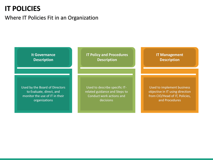 IT Policies PowerPoint Template | SketchBubble