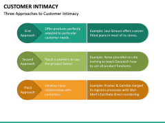 Customer Intimacy PowerPoint Template | SketchBubble