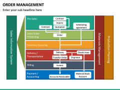 Order Management PowerPoint Template | SketchBubble