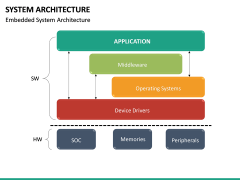 System Architecture PowerPoint Template | SketchBubble