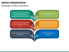 Water Conservation PowerPoint Template | SketchBubble