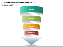 Systems Development Lifecycle PowerPoint Template | SketchBubble