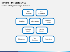 Market Intelligence PowerPoint Template | SketchBubble