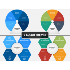 Technical Competency PowerPoint Template | SketchBubble