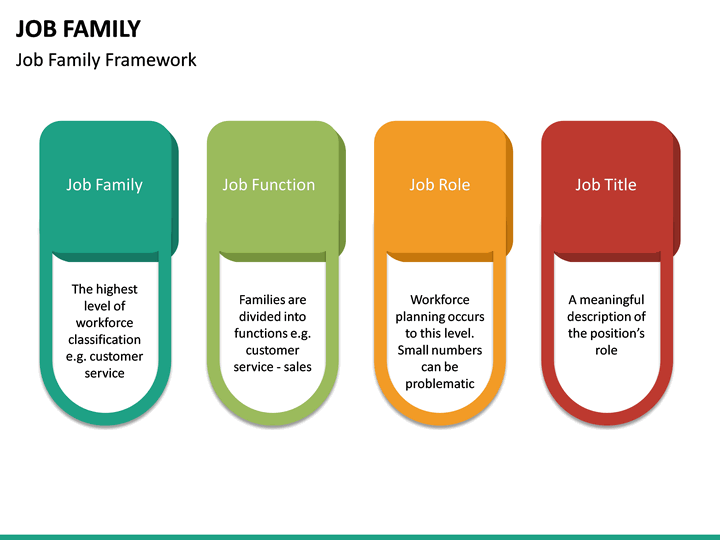 Job Family PowerPoint Template | SketchBubble