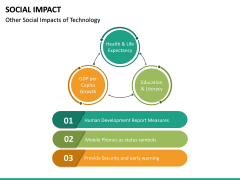 Social Impact PowerPoint Template | SketchBubble