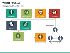 Patient Process PowerPoint Template | SketchBubble