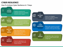 Cyber Resilience PowerPoint Template | SketchBubble
