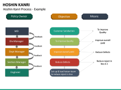 Hoshin Kanri PowerPoint Template | SketchBubble