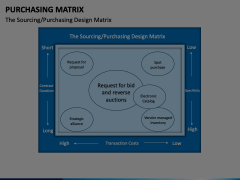Purchasing Matrix for PowerPoint and Google Slides - PPT Slides